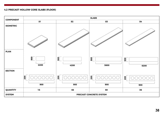 Industrialized Building System | PDF