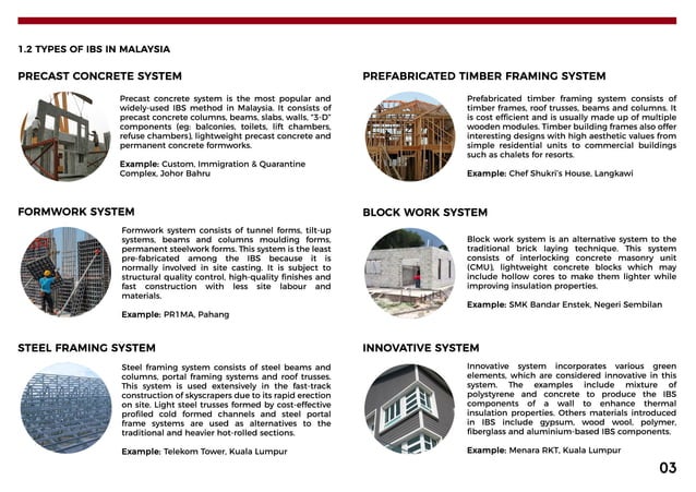 Industrialized Building System | PDF