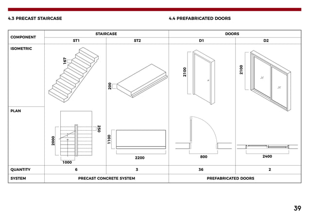 Industrialized Building System | PDF