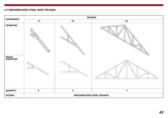 Industrialized Building System | PDF