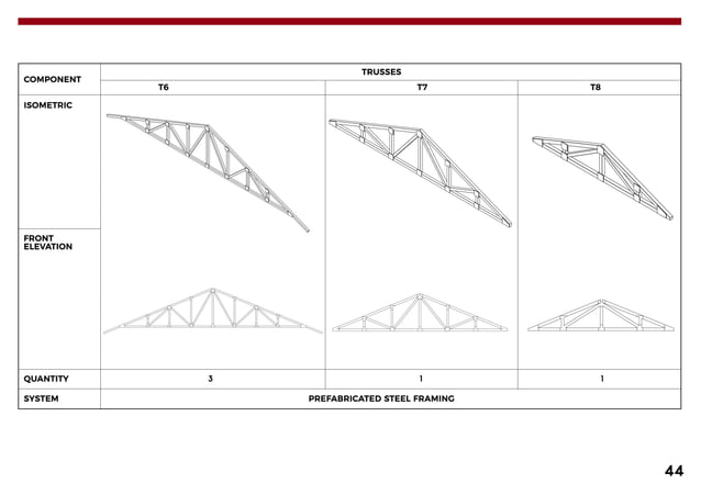Industrialized Building System | PDF
