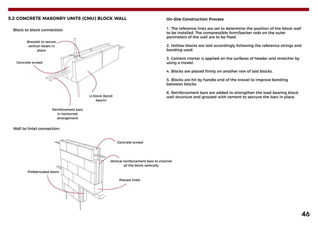 Industrialized Building System | PDF