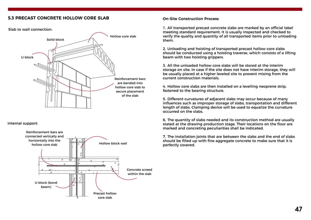 Industrialized Building System | PDF