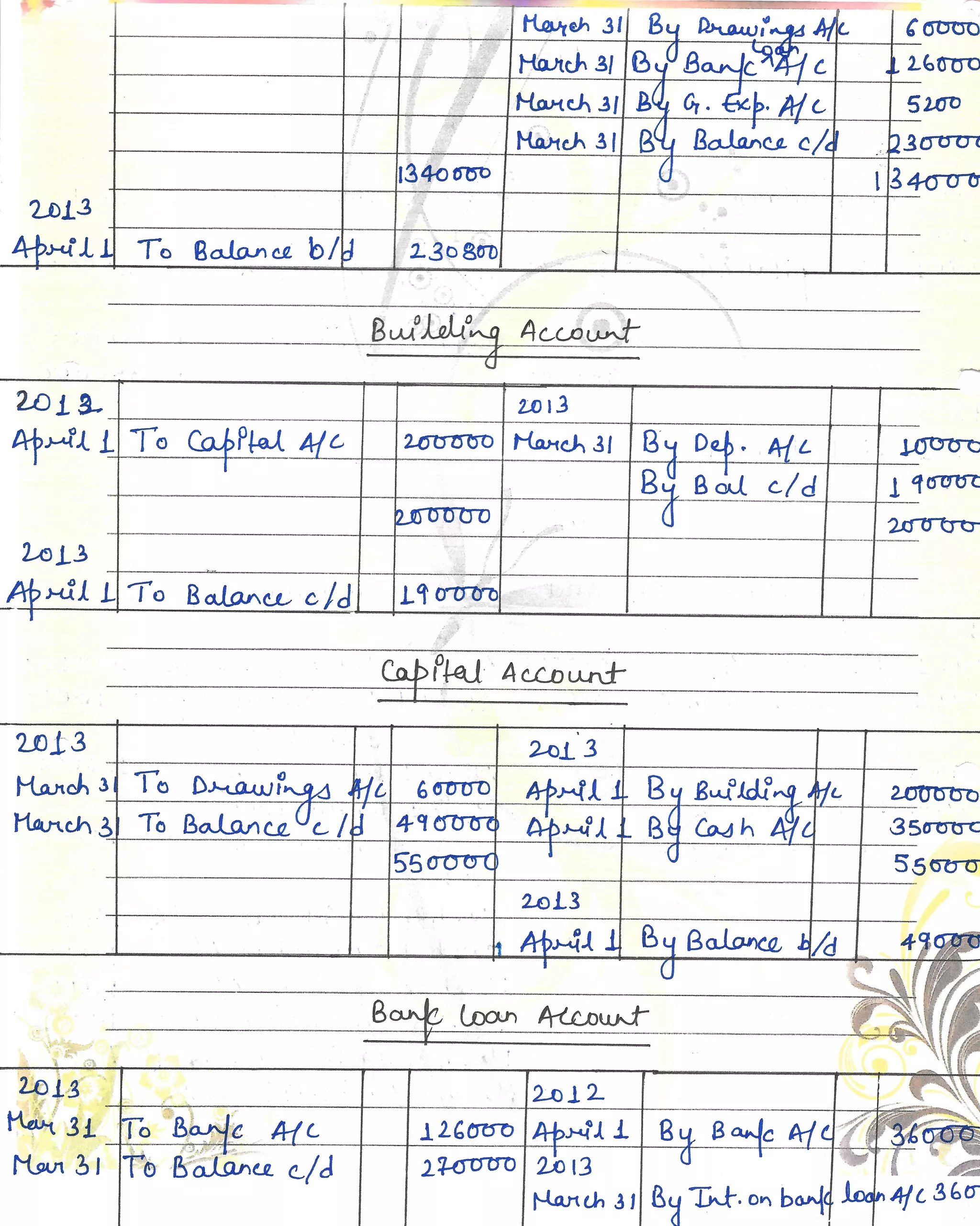 Accountancy Project Class 12th CBSE | PDF