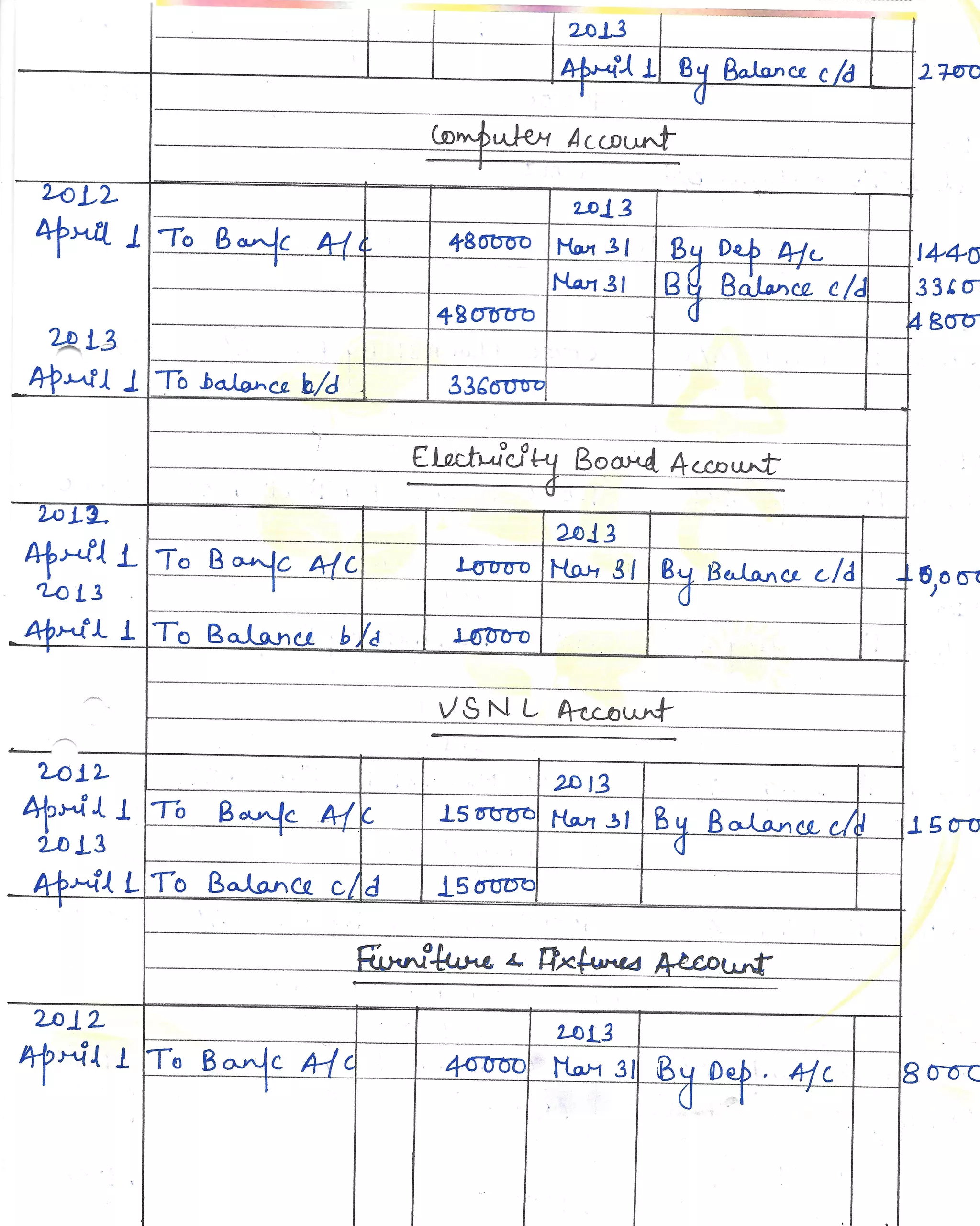 Accountancy Project Class 12th CBSE | PDF