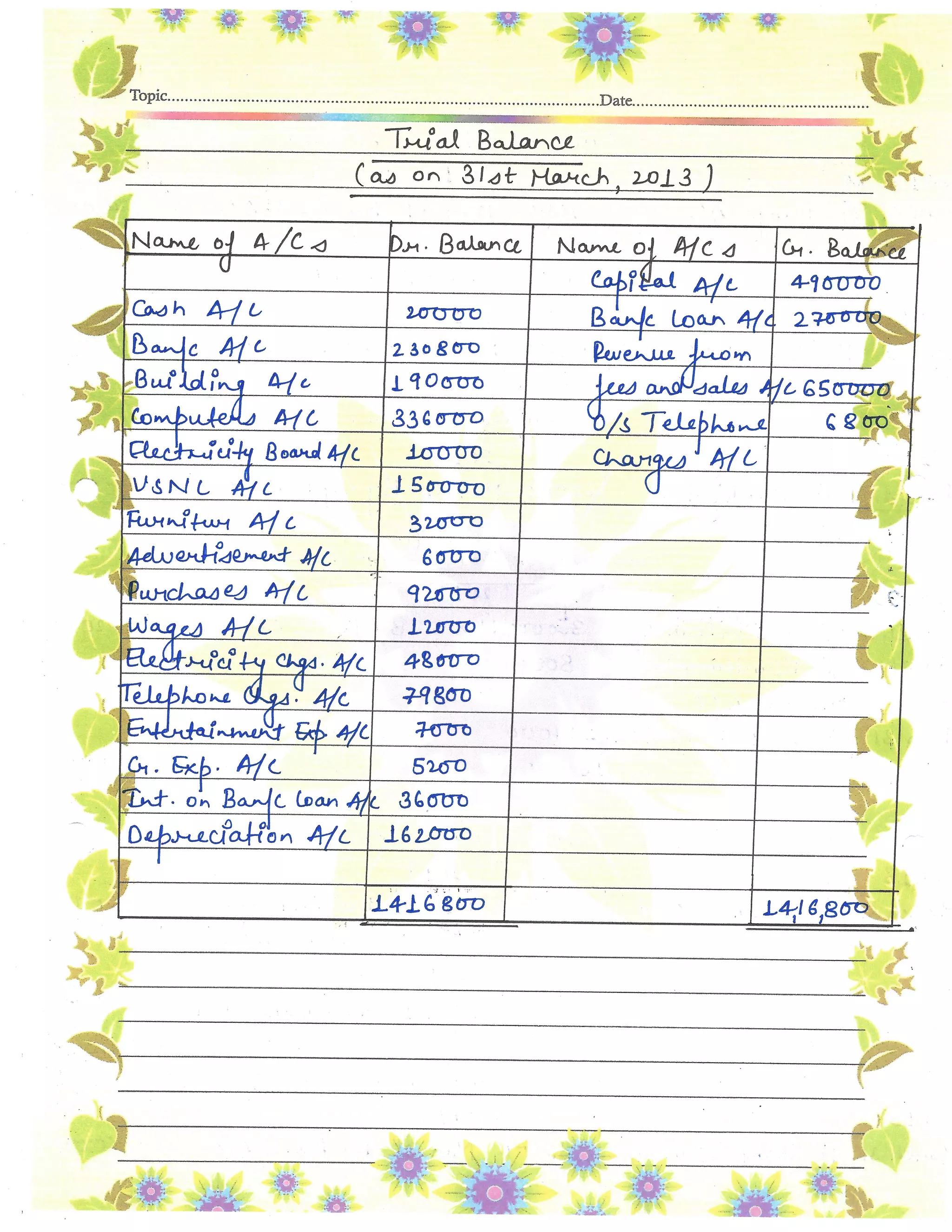 Accountancy Project Class 12th CBSE | PDF