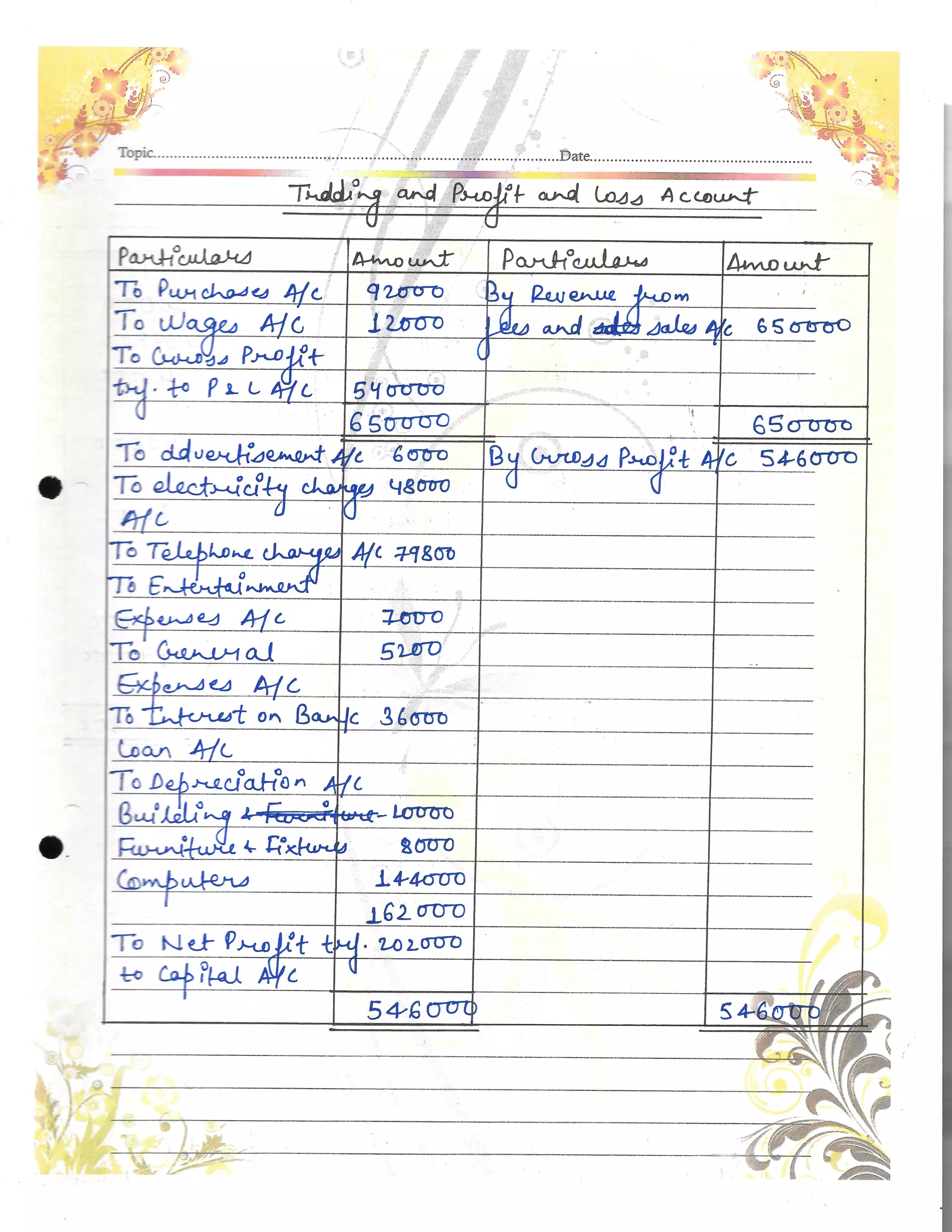 Accountancy Project Class 12th CBSE | PDF