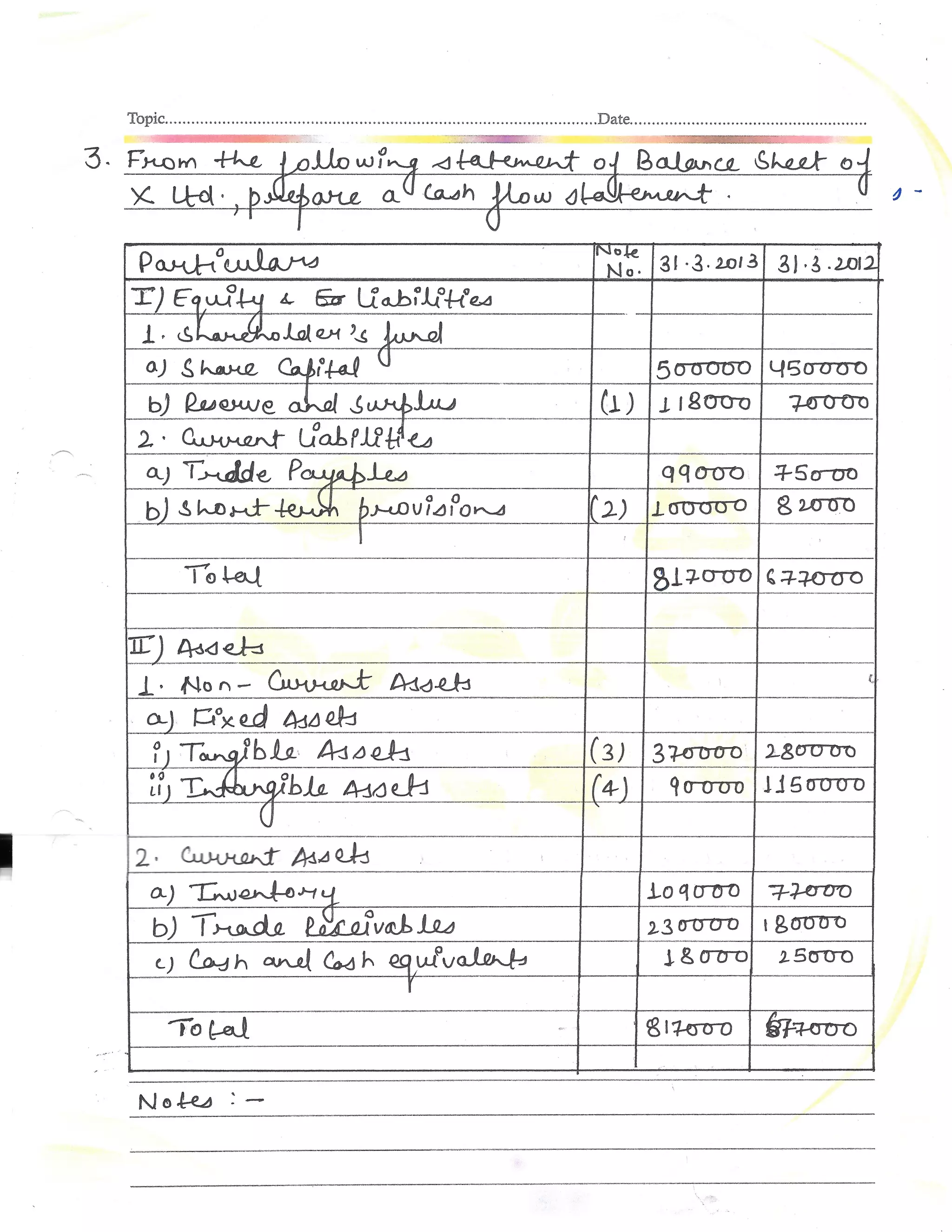 Accountancy Project Class 12th CBSE | PDF