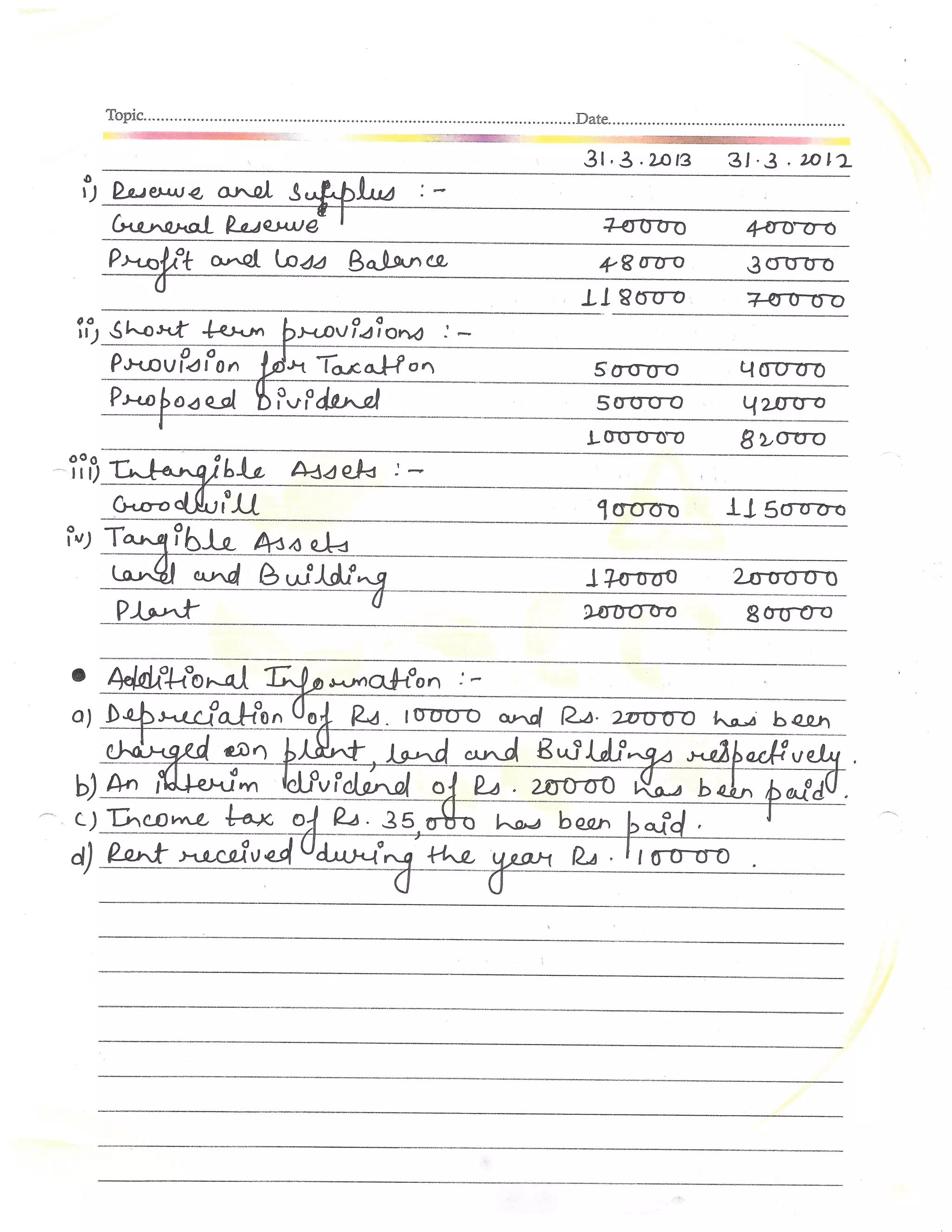 Accountancy Project Class 12th CBSE | PDF