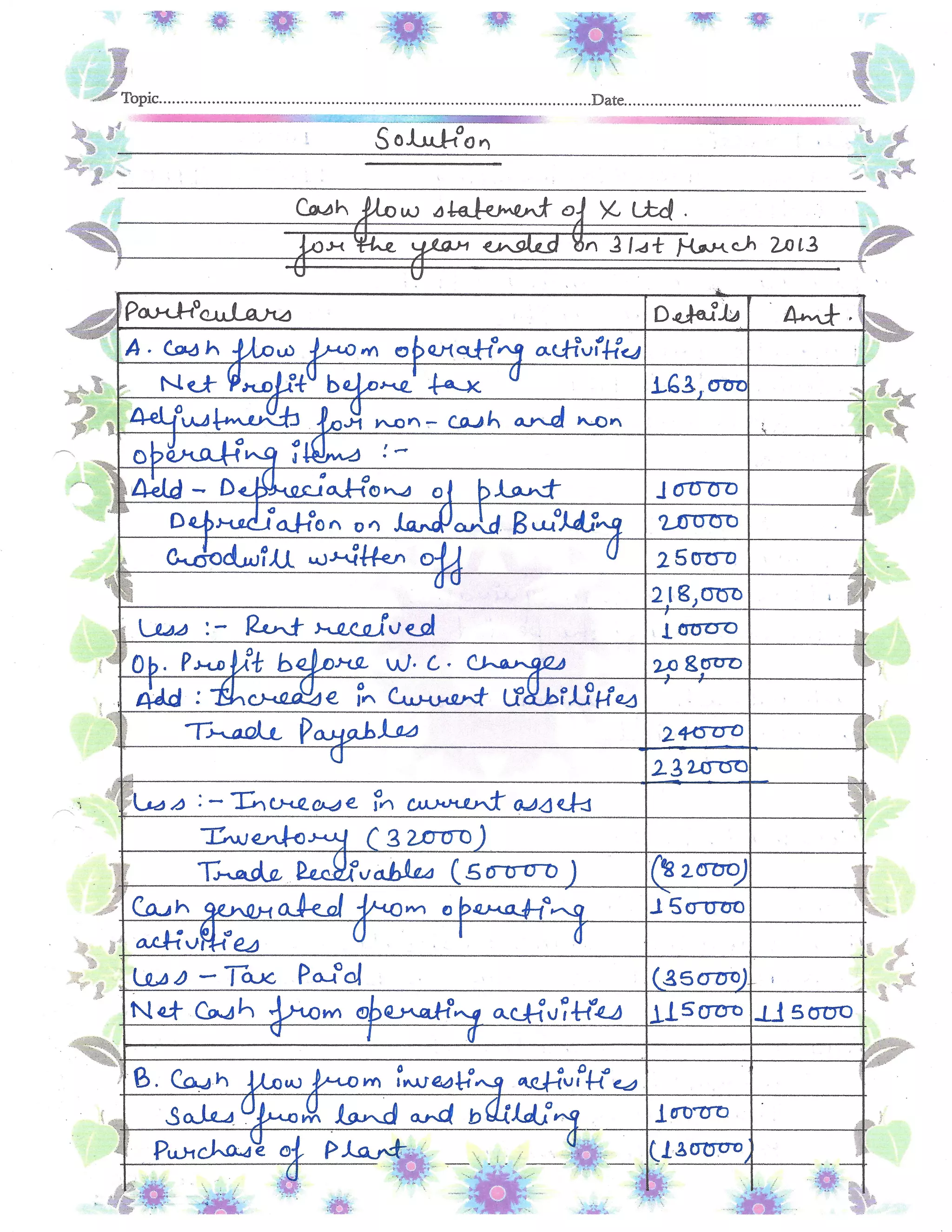 Accountancy Project Class 12th CBSE | PDF