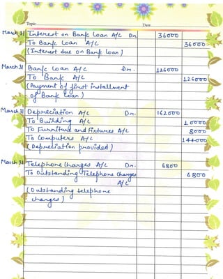 Accountancy Project Class 12th CBSE | PDF