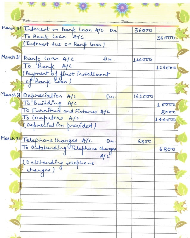 Accountancy Project Class 12th CBSE | PDF