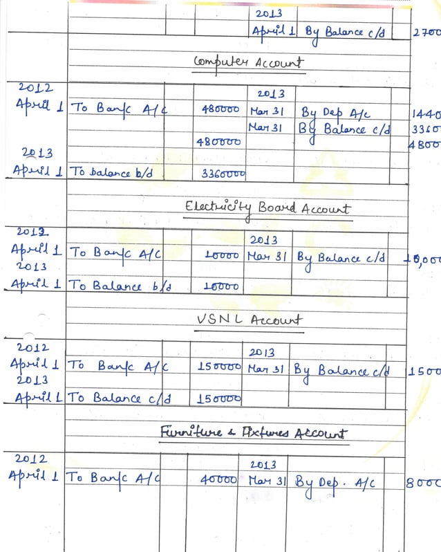 Accountancy Project Class 12th CBSE | PDF