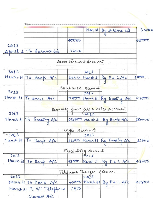 Accountancy Project Class 12th CBSE | PDF