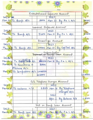 Accountancy Project Class 12th CBSE | PDF