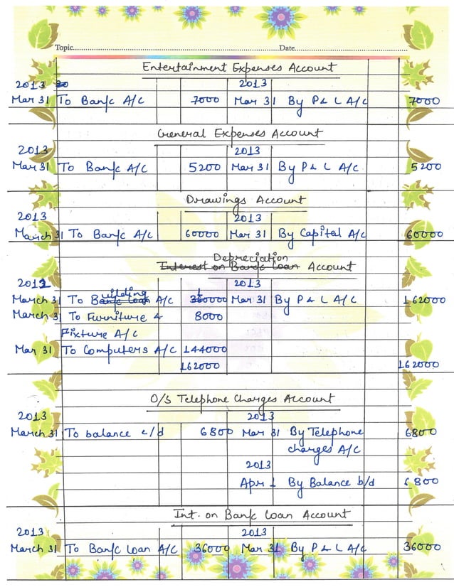 Accountancy Project Class 12th CBSE | PDF