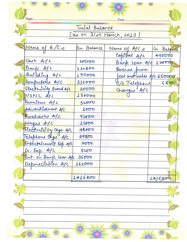Accountancy Project Class 12th CBSE | PDF