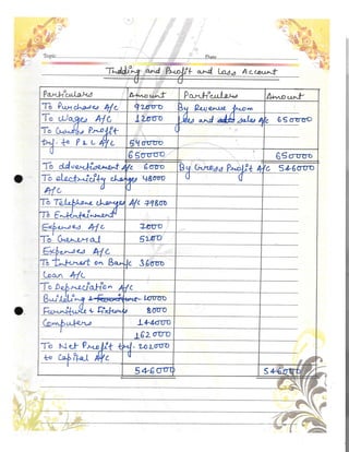 Accountancy Project Class 12th CBSE | PDF