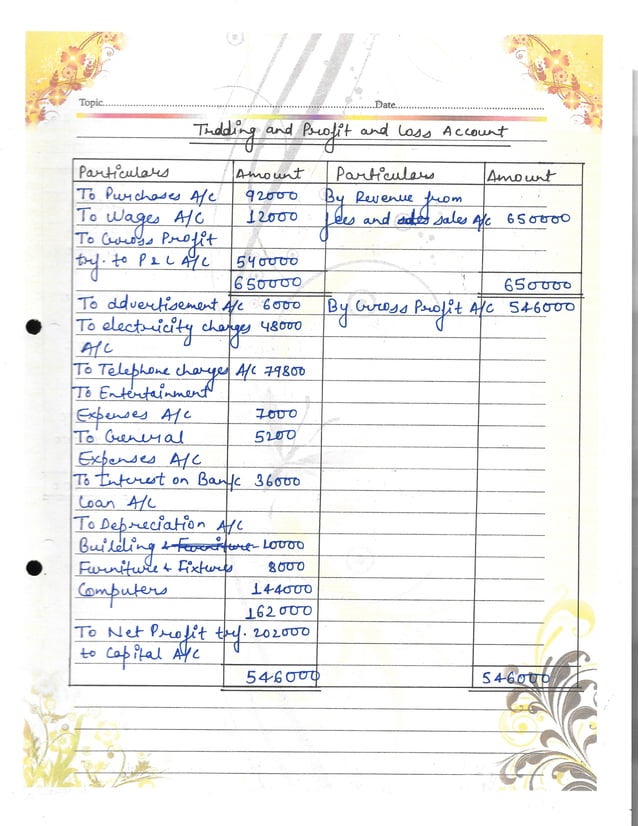 Accountancy Project Class 12th CBSE | PDF