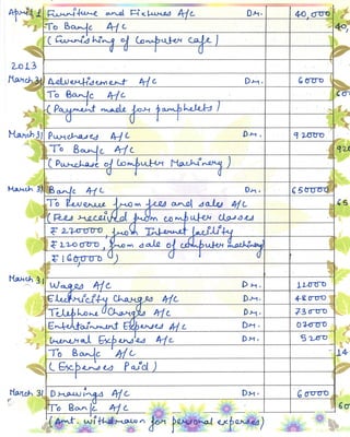 Accountancy Project Class 12th CBSE | PDF