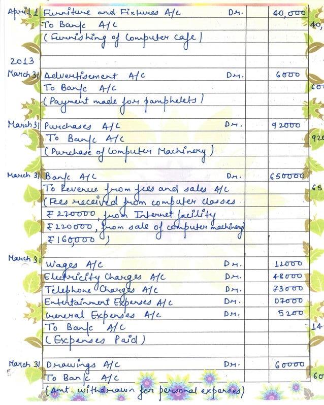 Accountancy Project Class 12th CBSE | PDF