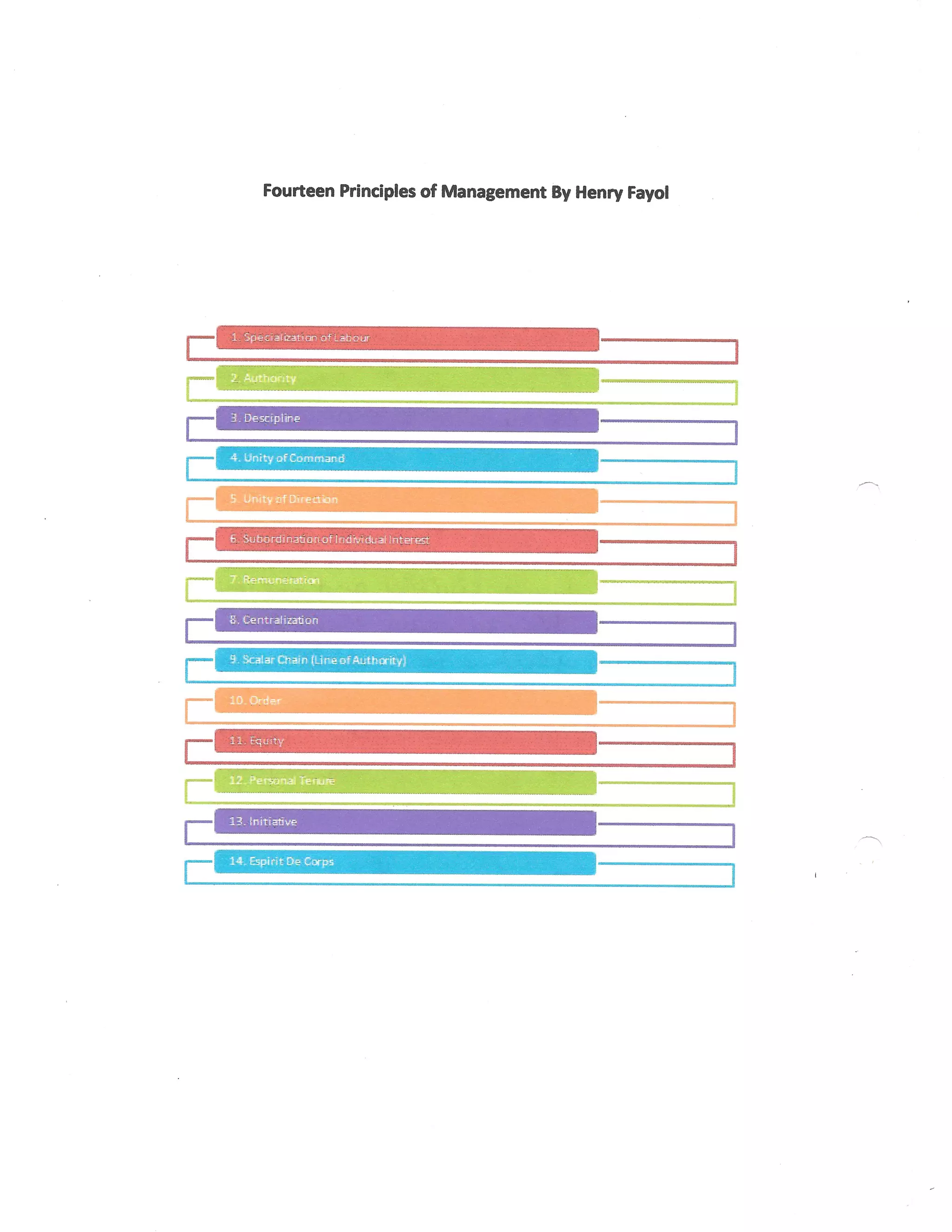 Business Studies (Principles of Management) Project Class 12th CBSE | PDF