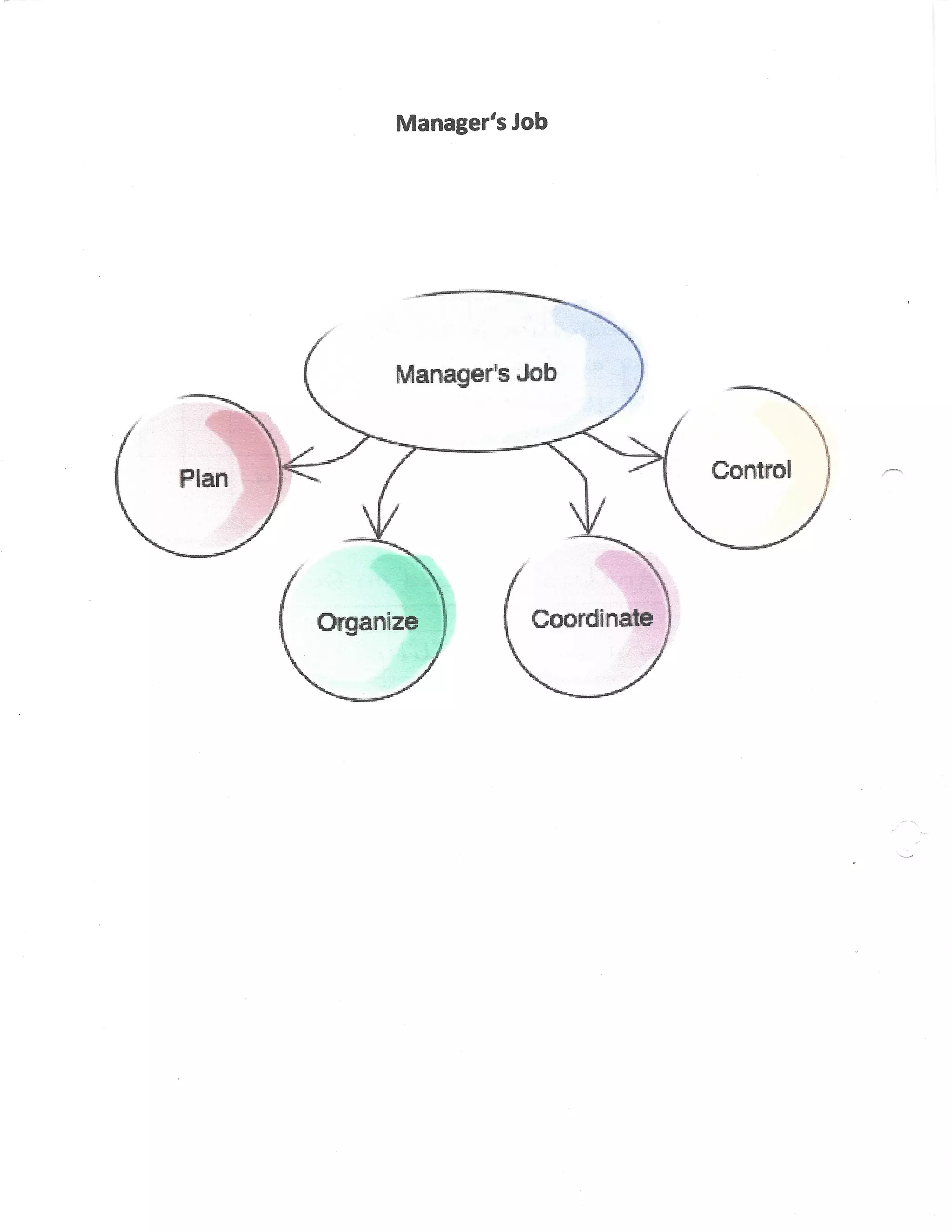 Business Studies (Principles of Management) Project Class 12th CBSE | PDF