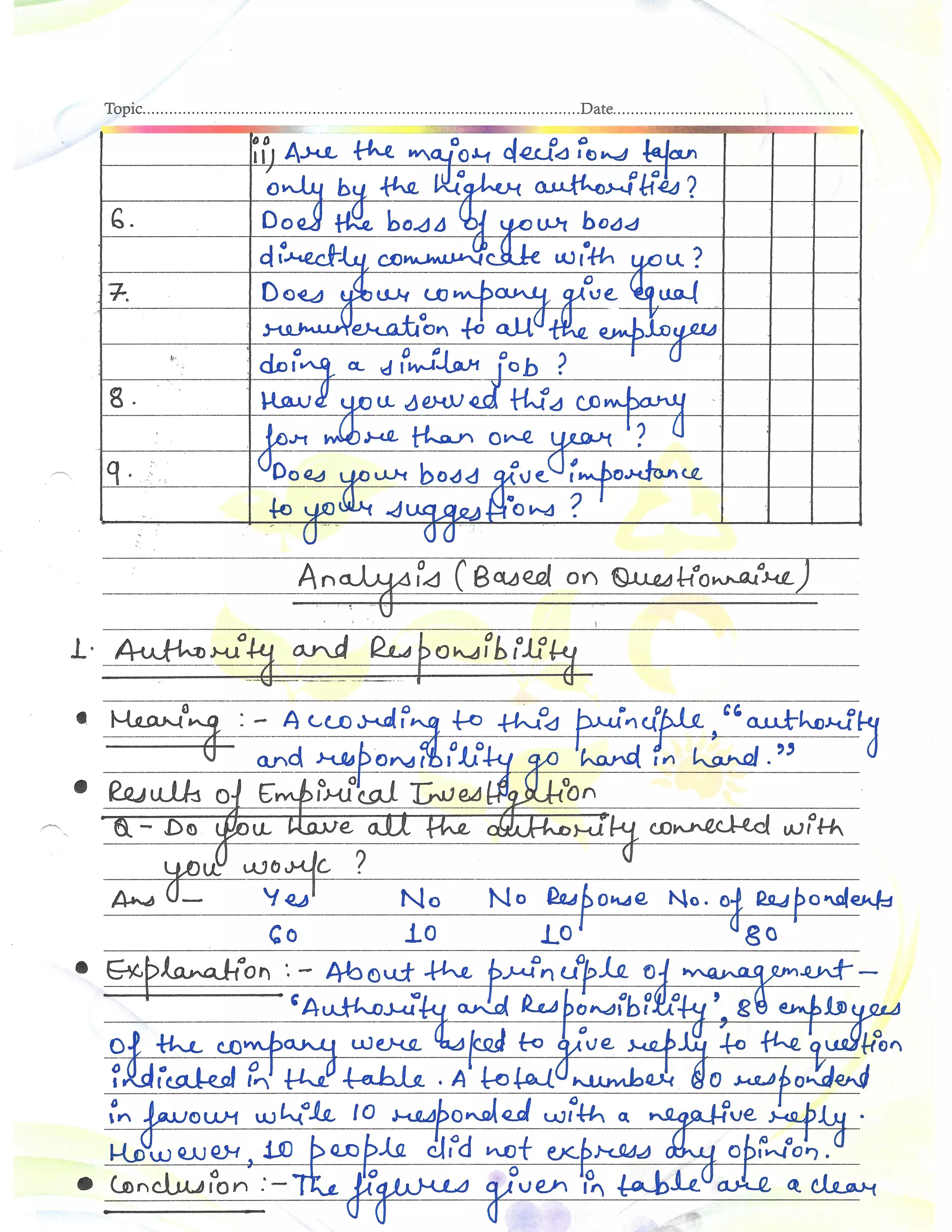 Business Studies (Principles of Management) Project Class 12th CBSE | PDF
