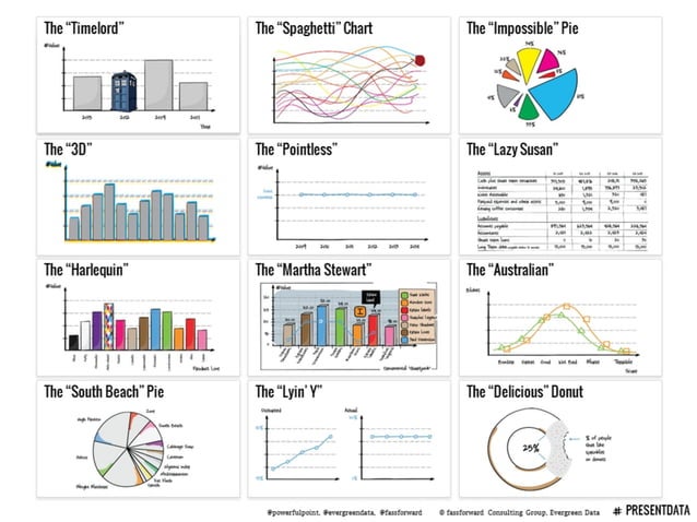 Presenting Data Webinar | PPT Presenting Data Webinar | PPT