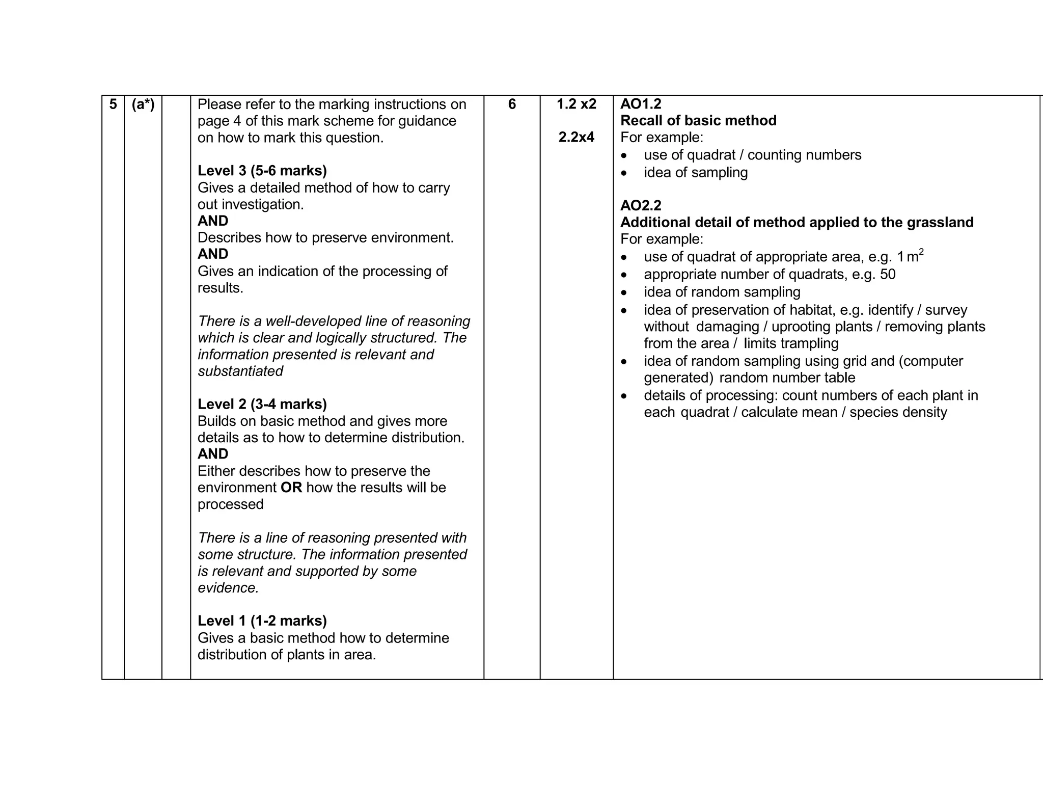 Combine science mark scheme | PDF | Chemistry | Science