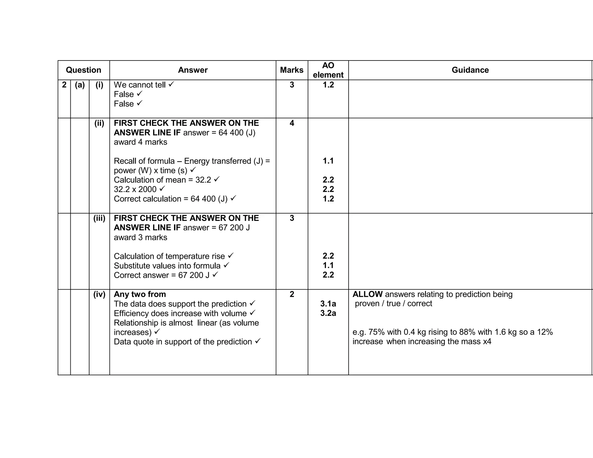 Combine science mark scheme | PPT