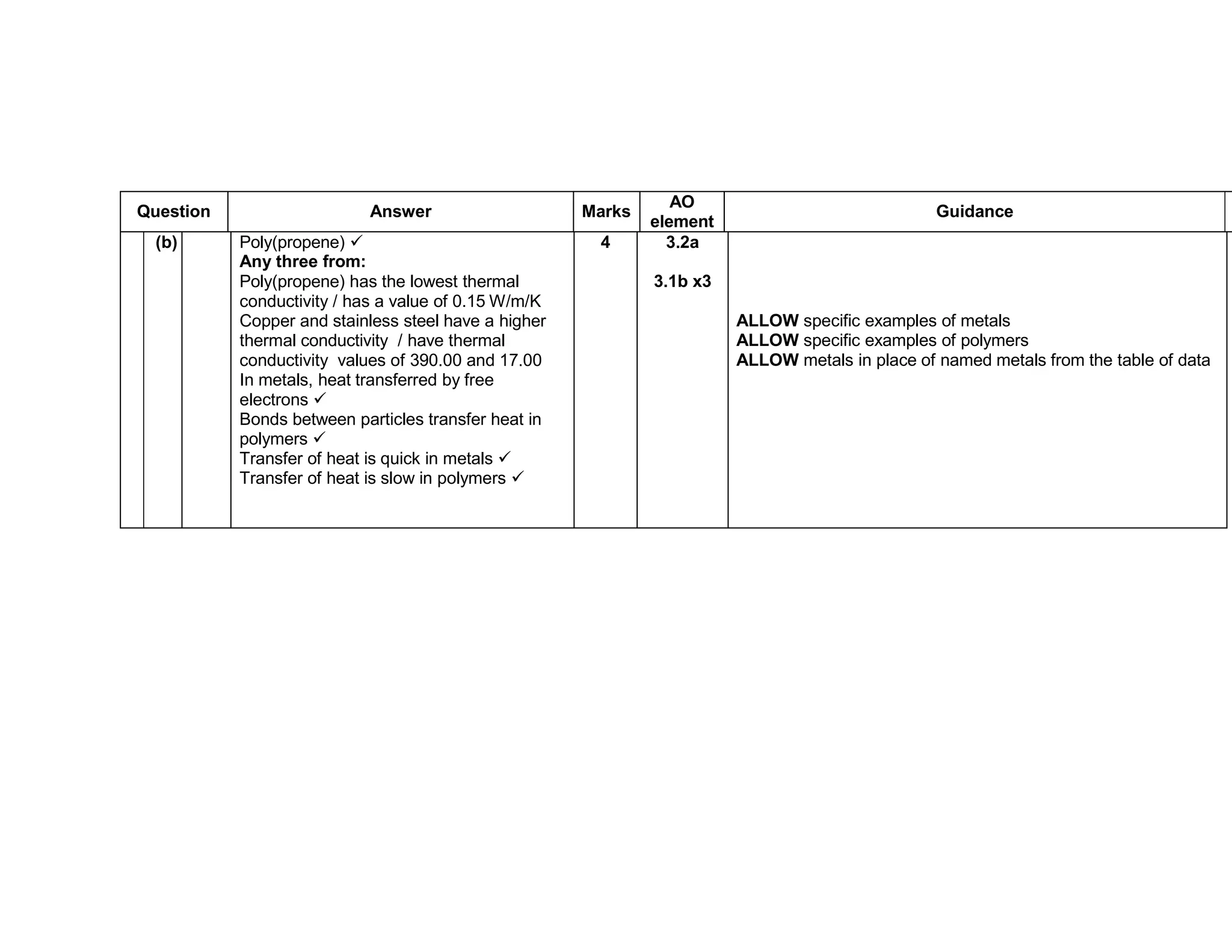 Combine science mark scheme | PDF | Chemistry | Science