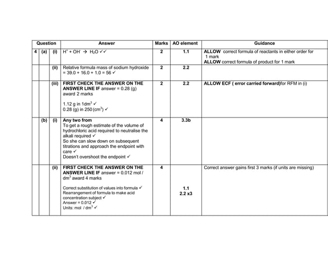 Combine science mark scheme | PDF | Chemistry | Science