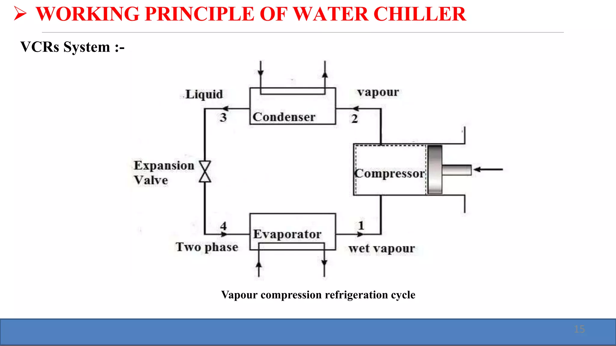 Design and Development of Combined system of air cooler and water ...