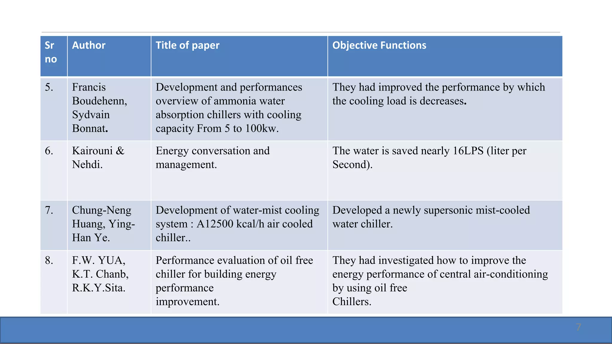 Design and Development of Combined system of air cooler and water ...