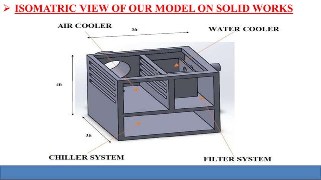 Design and Development of Combined system of air cooler and water ...