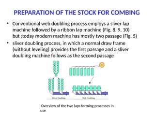 Information about Combing_Yarn Formation_Ch_3.pptx