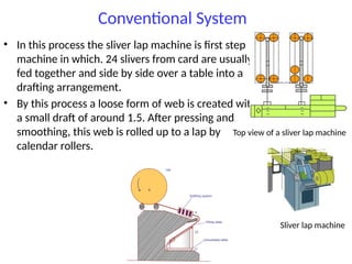 Information about Combing_Yarn Formation_Ch_3.pptx