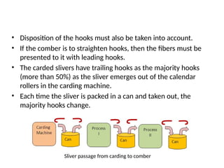 Information about Combing_Yarn Formation_Ch_3.pptx