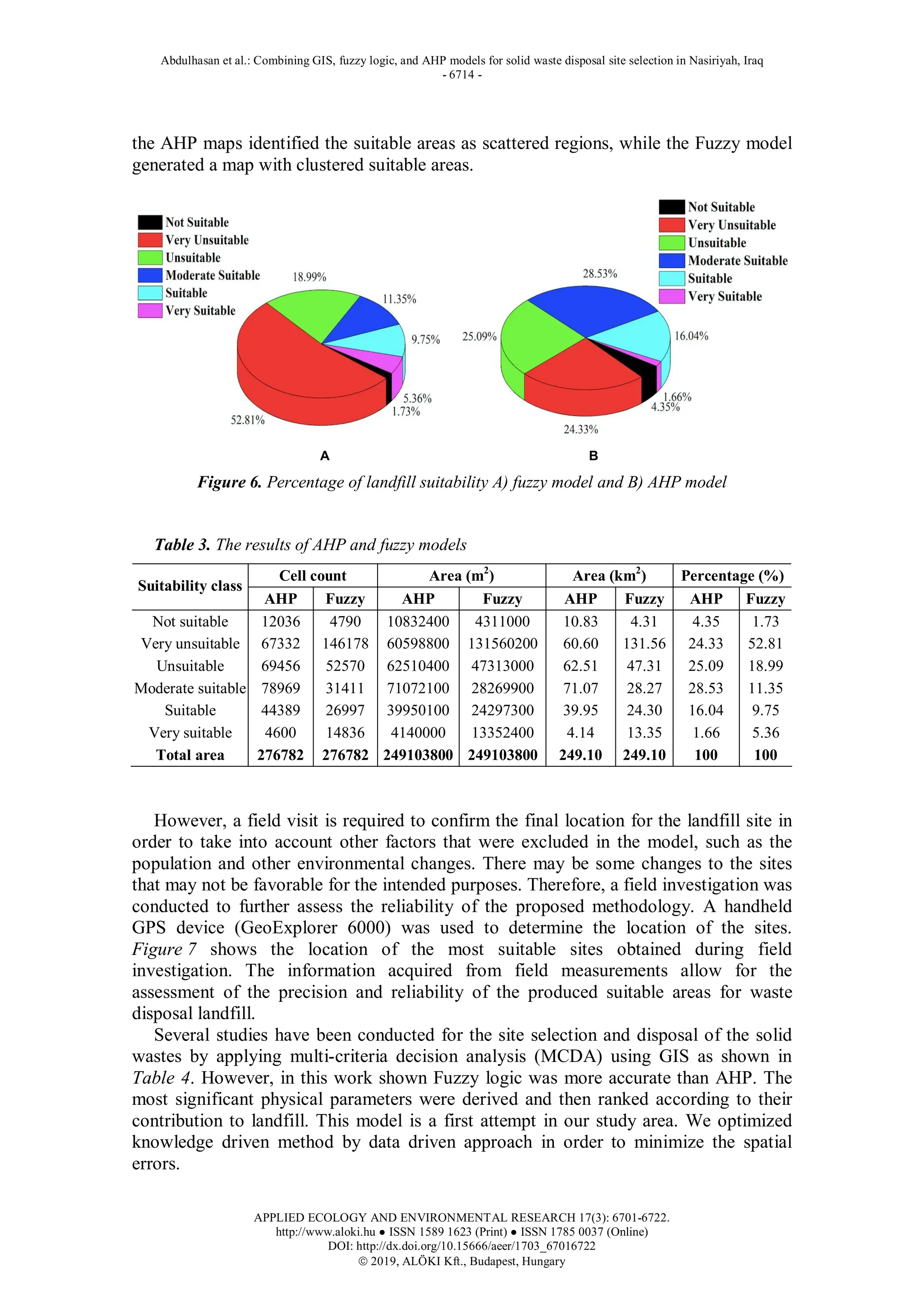COMBINING-GIS-FUZZY-LOGIC-AND-AHP-MODELS-FOR-SOLID-WASTE-DISPOSAL-SITE-SELECTION-IN-NASIRIYAH ...