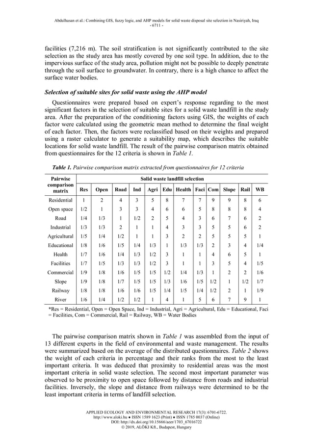 COMBINING-GIS-FUZZY-LOGIC-AND-AHP-MODELS-FOR-SOLID-WASTE-DISPOSAL-SITE-SELECTION-IN-NASIRIYAH ...