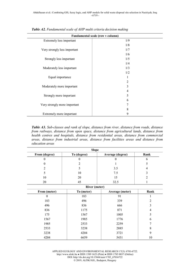 COMBINING-GIS-FUZZY-LOGIC-AND-AHP-MODELS-FOR-SOLID-WASTE-DISPOSAL-SITE-SELECTION-IN-NASIRIYAH ...
