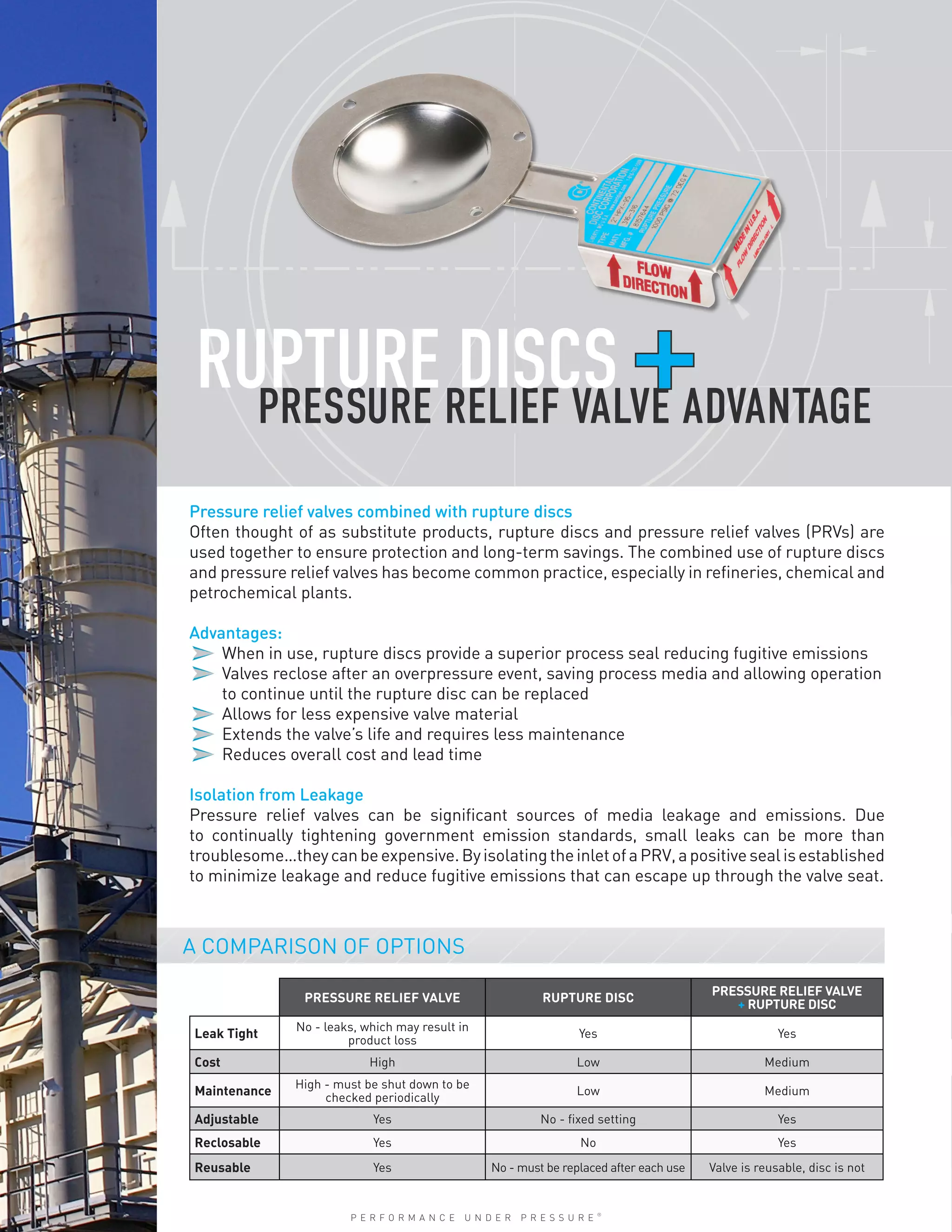 Combining Rupture Discs and Safety Relief Valves | PDF