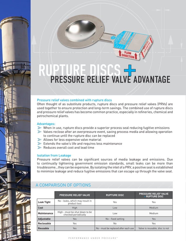 Combining Rupture Discs and Safety Relief Valves | PDF | Road-Side ...
