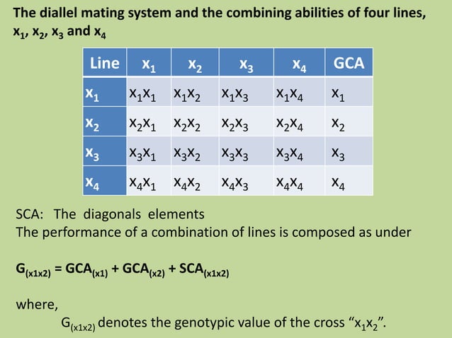 Selection for Combining ability | PPTX