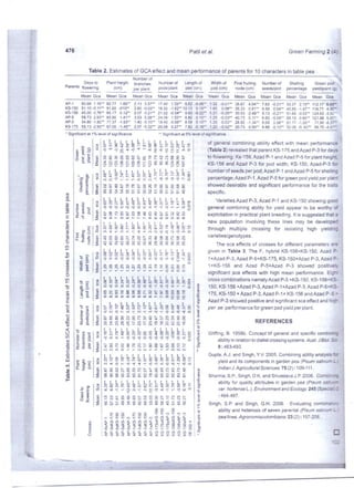 Combining ability analysis in table paea | PDF