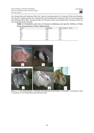Combining ability and inheritance of growth traits in rabbits | PDF