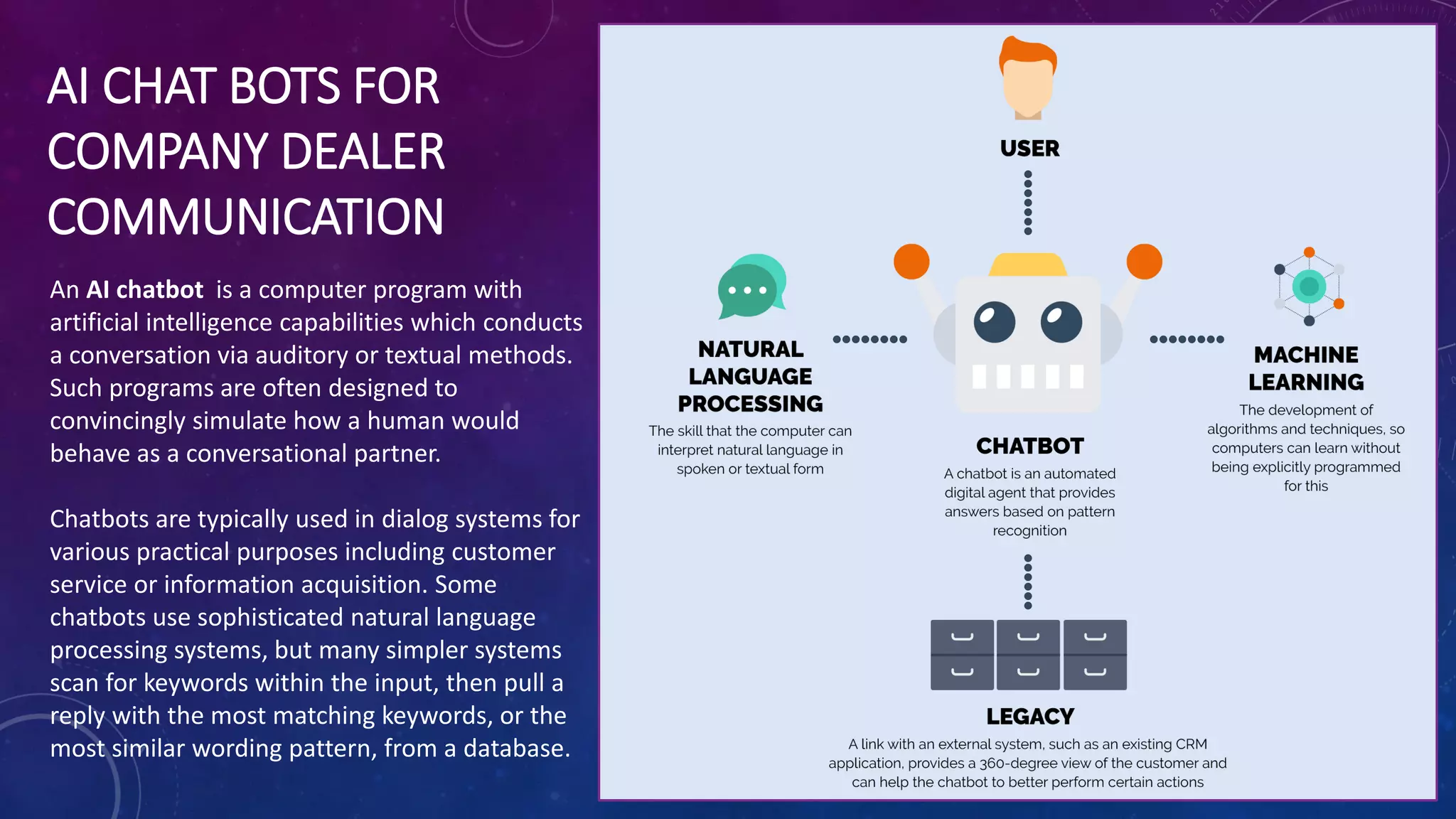 Combining the Power of AI Chatbot with RPA for addressing challenges in Manufacturer & Dealer ...