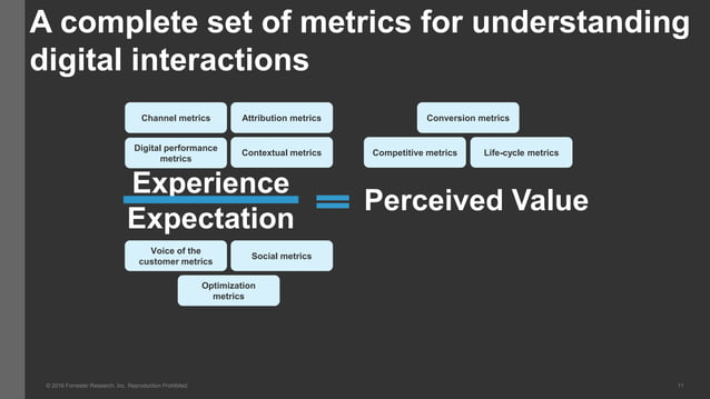 Combining Analytics and Experience For Digital Differentiation | PDF | Internet | Computing