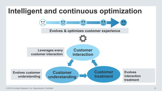 Combining Analytics and Experience For Digital Differentiation | PDF | Internet | Computing